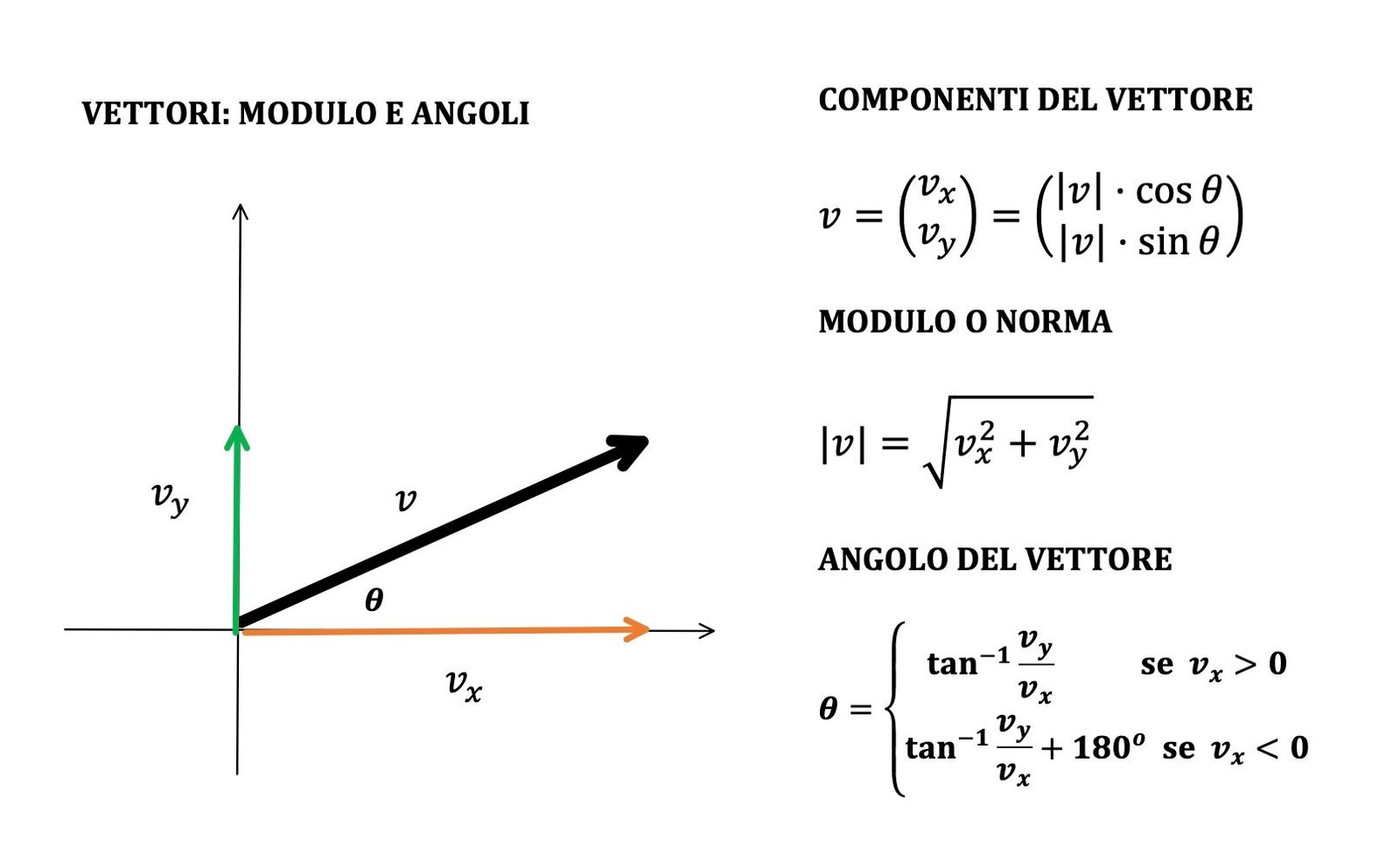 I VETTORI - COSA SONO ? - Andrea il Matematico