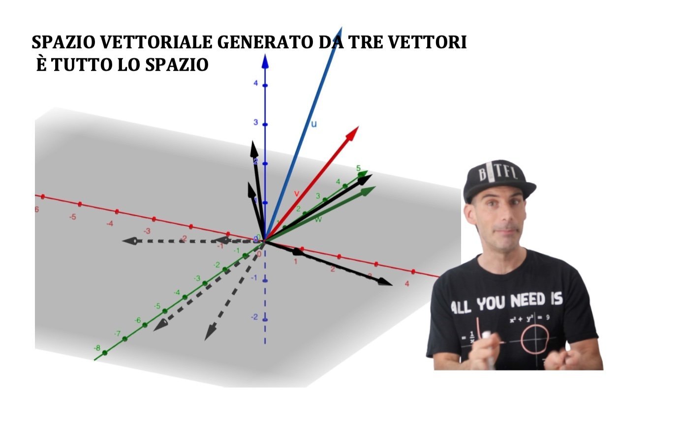 SPAZIO VETTORIALE - Andrea il Matematico