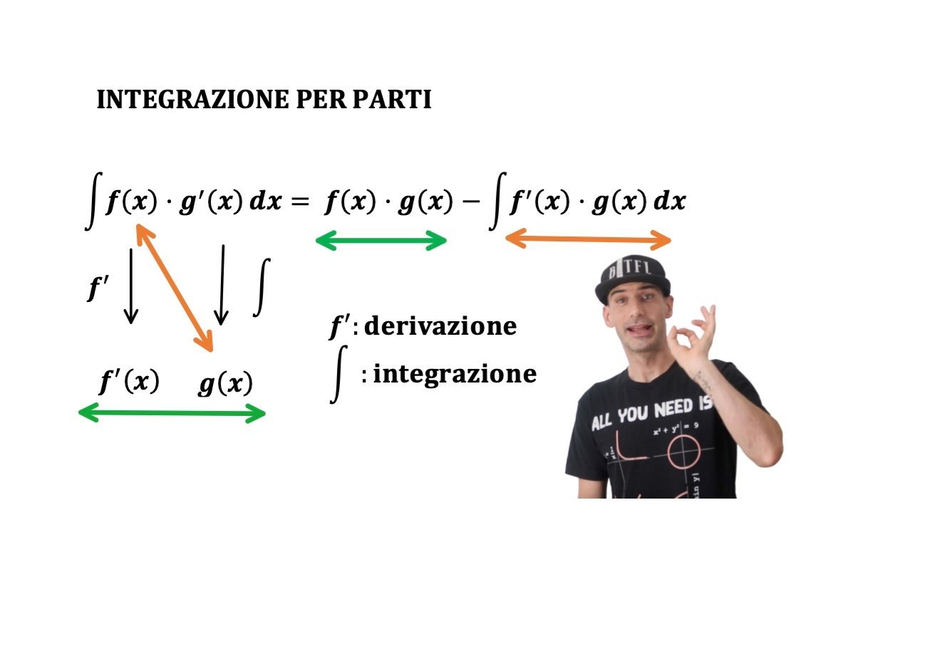 INTEGRALE PER PARTI - Andrea il Matematico