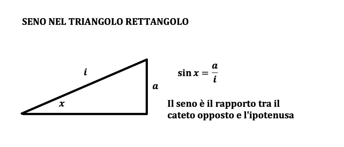 LA FUNZIONE SENO - Andrea il Matematico
