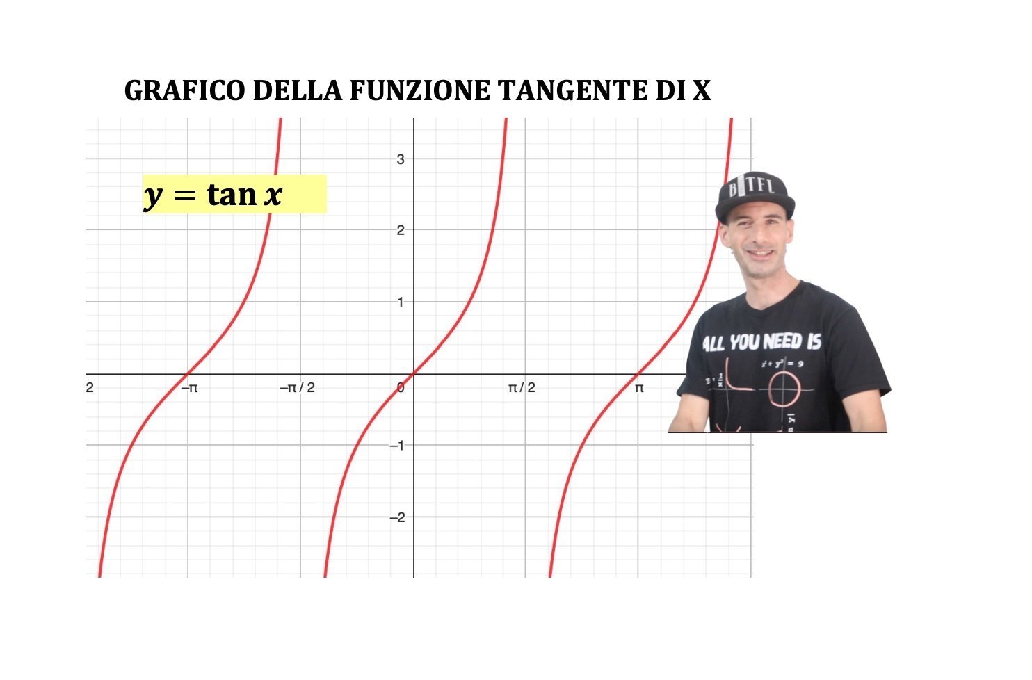 LA FUNZIONE TANGENTE - Andrea il Matematico