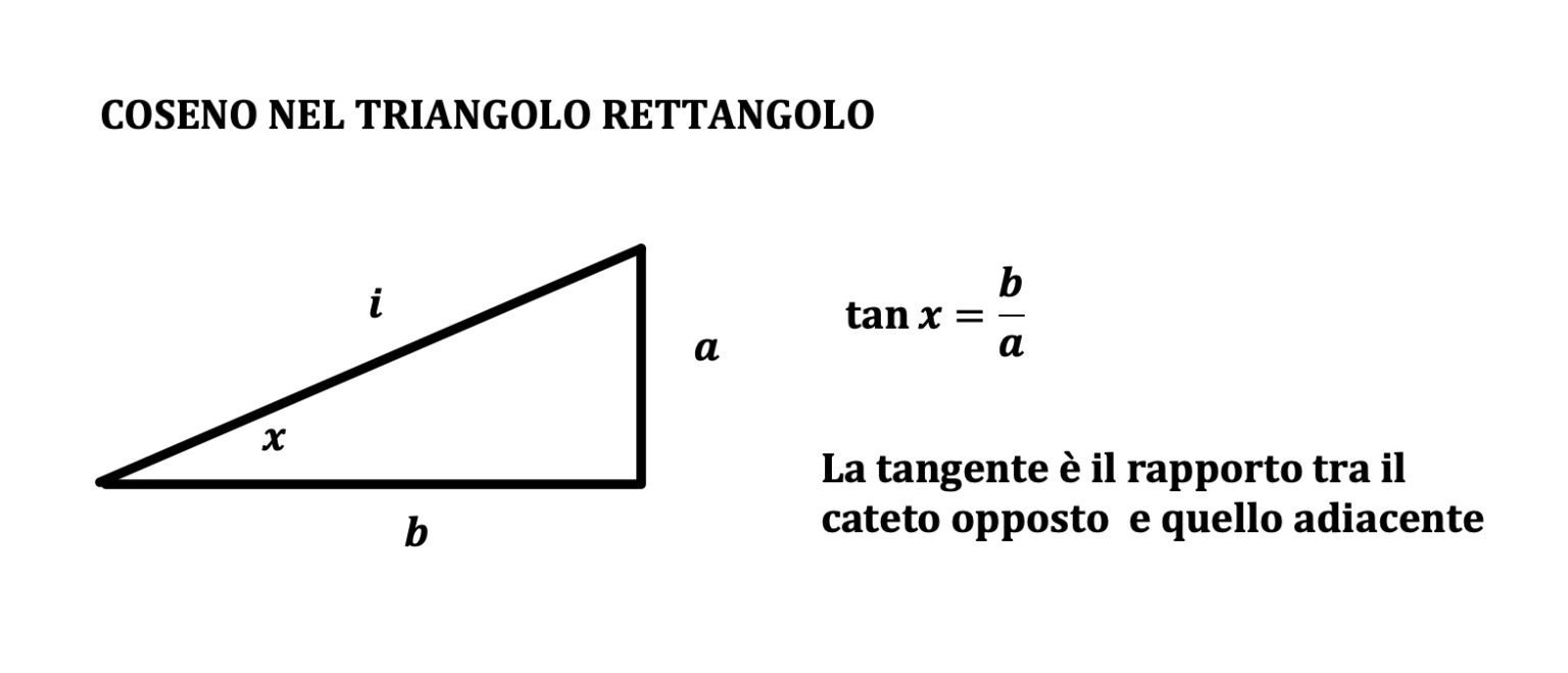 LA FUNZIONE TANGENTE - Andrea il Matematico