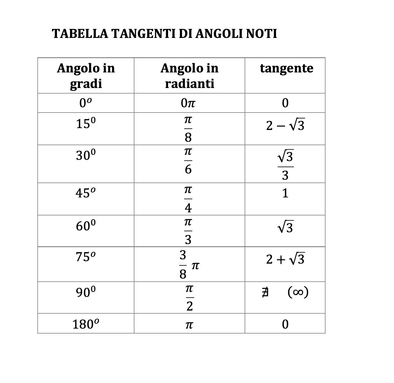 LA FUNZIONE TANGENTE - Andrea il Matematico