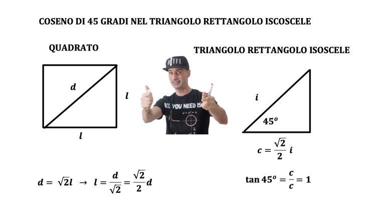 LA FUNZIONE TANGENTE - Andrea il Matematico