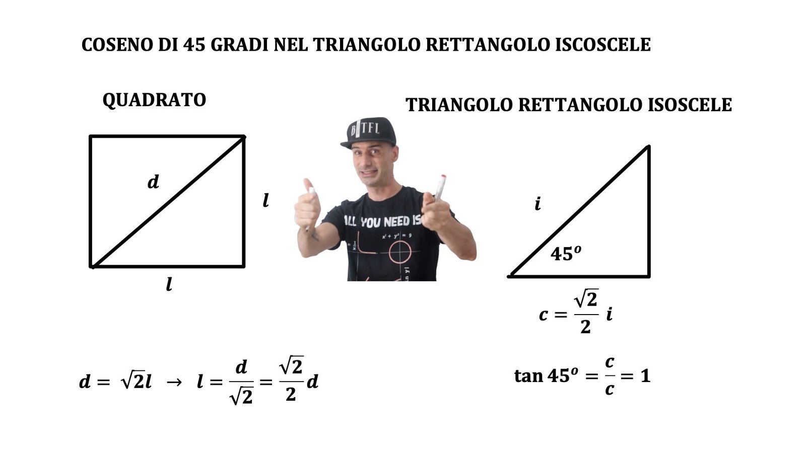 LA FUNZIONE TANGENTE - Andrea il Matematico