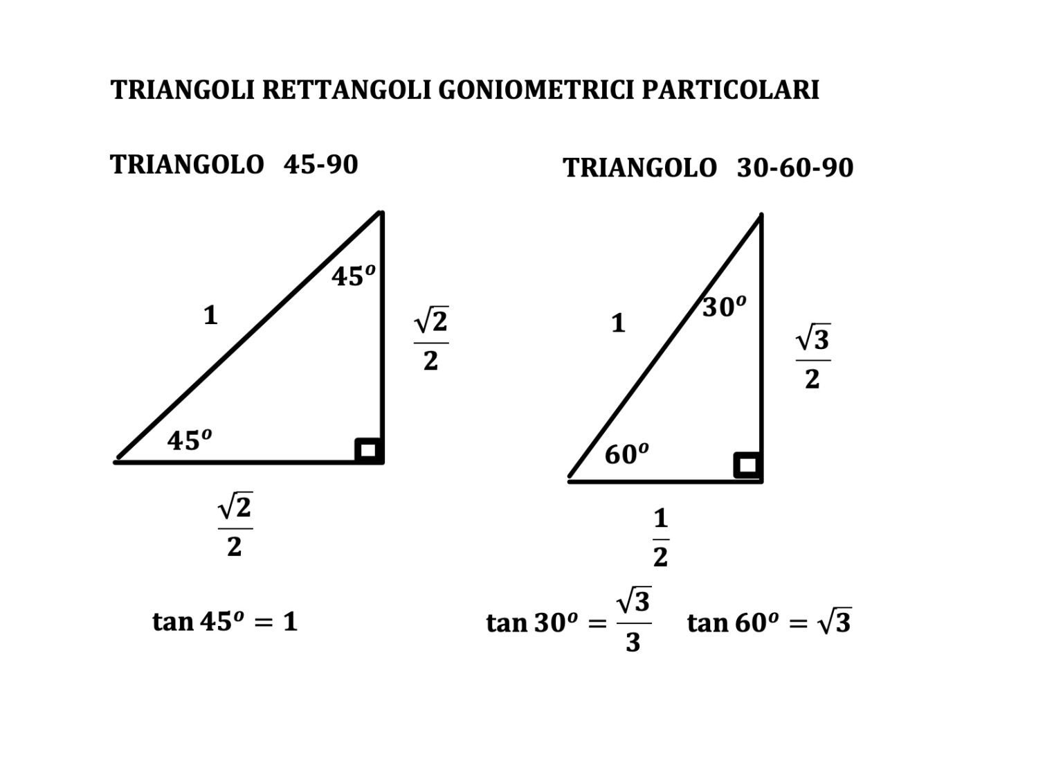 LA FUNZIONE TANGENTE - Andrea il Matematico