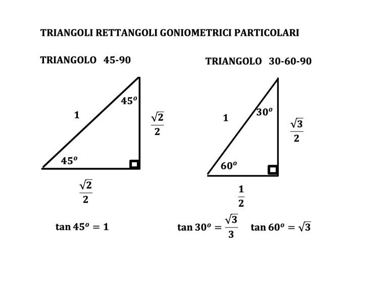 LA FUNZIONE TANGENTE - Andrea il Matematico