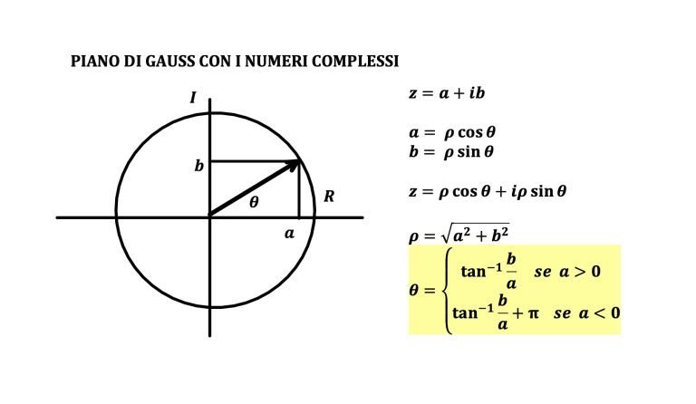 LA FUNZIONE TANGENTE - Andrea il Matematico