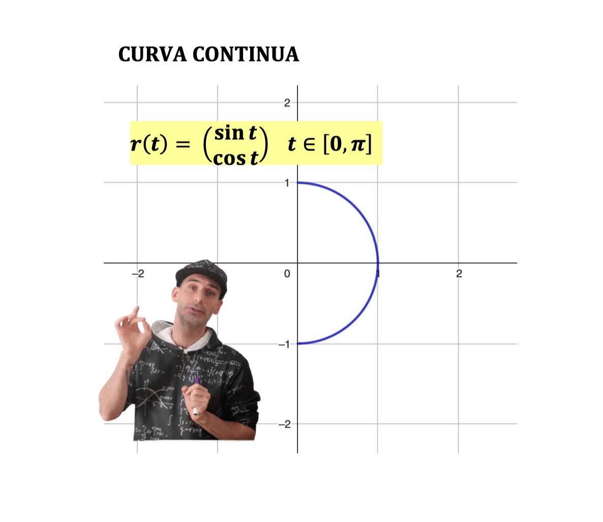 CURVA CONTINUA, CHIUSA, SEMPLICE E REGOLARE - Andrea il Matematico