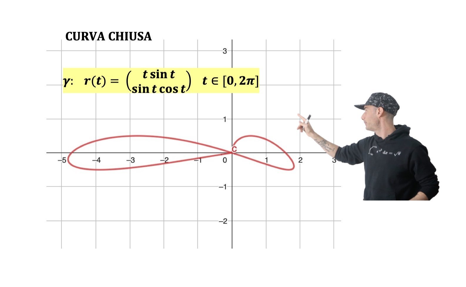 CURVA CONTINUA, CHIUSA, SEMPLICE E REGOLARE - Andrea il Matematico